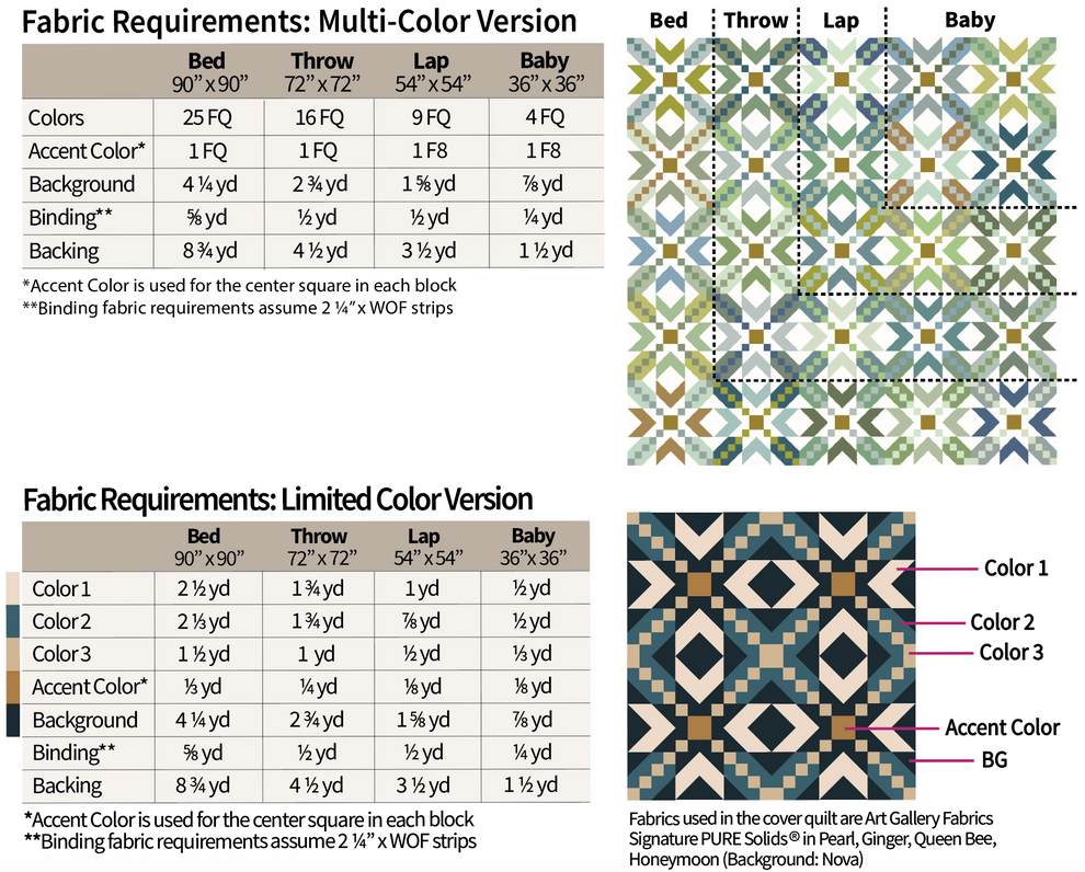 Stagecoach Quilt Pattern - PDF – Bear Hill Quilts